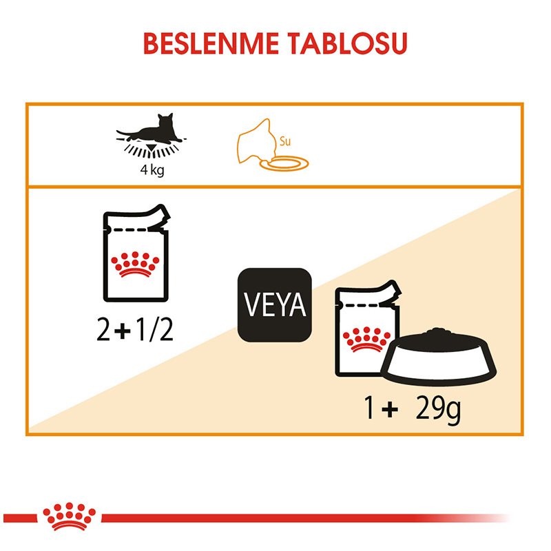Royal Canin Intense Beauty Gravy Pouch 85 gr x 12 adet | Evcilal